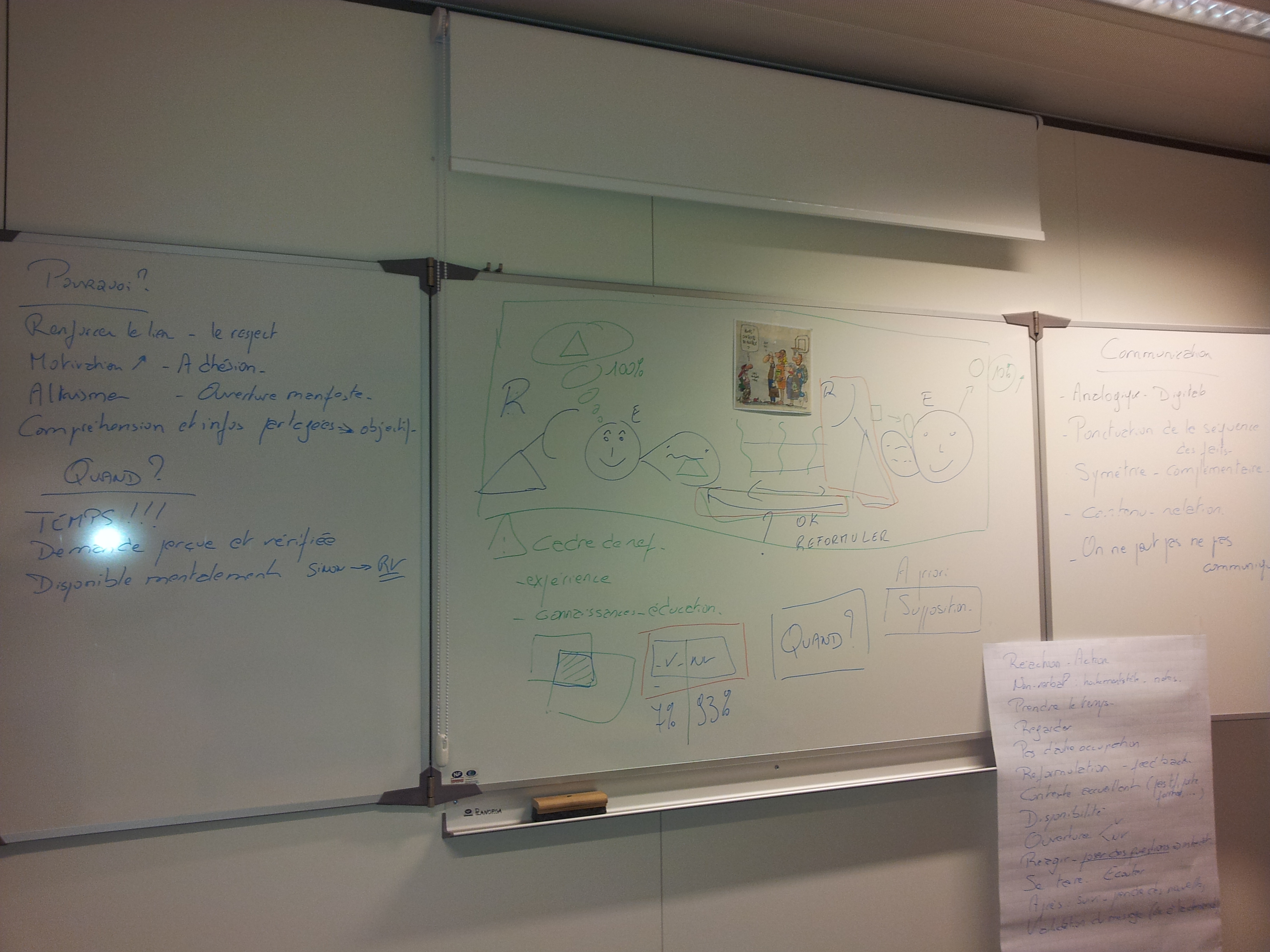 Partage d’expérience : 18 novembre : écoute active et empathie – Evoluo